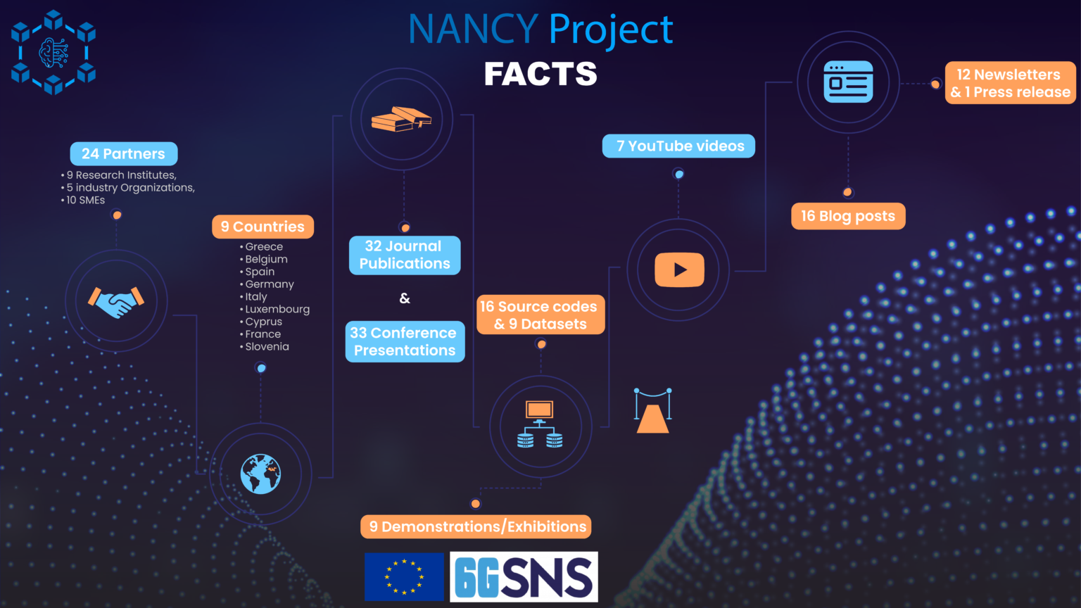 New NANCY Infographic – Nancy Project