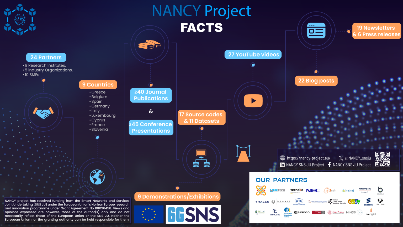 NANCY December 2025: Final Results, New Deliverables, Breakthrough ...
